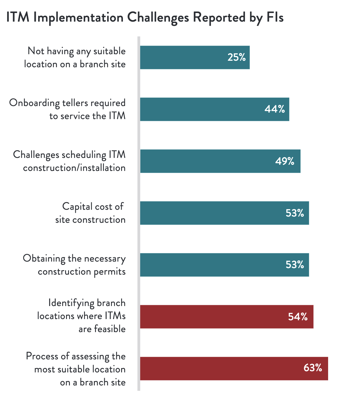 ITM White Paper Series: Rolling Out ITMs | Adrenaline