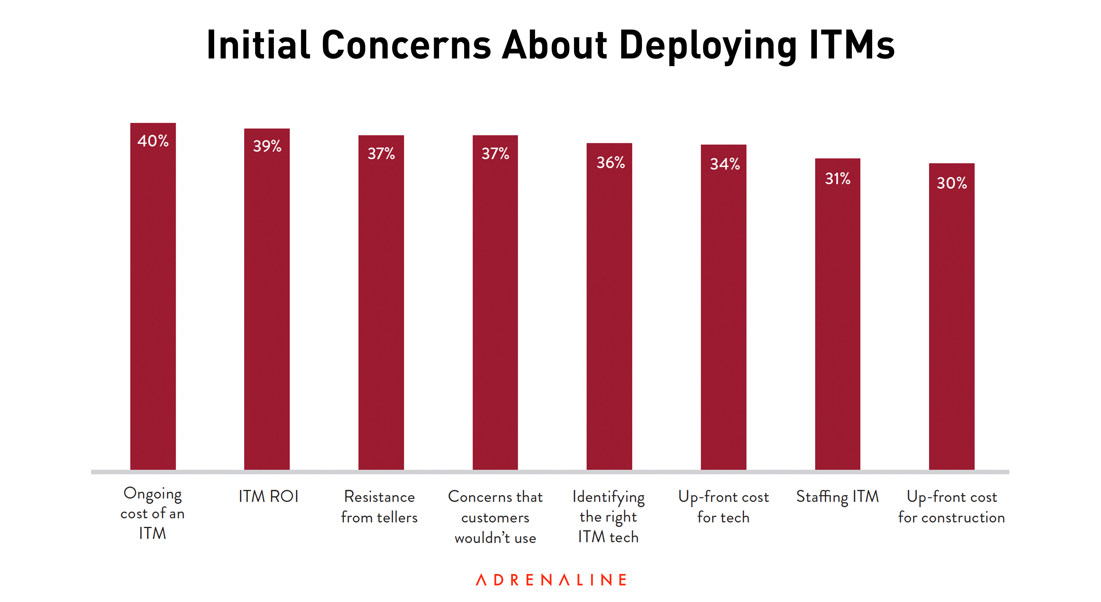 ITM White Paper Series: Optimizing the ITM Investment | Adrenaline