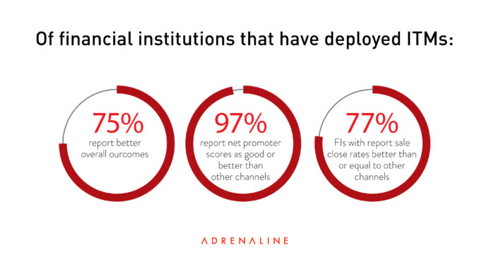 ITM White Paper Series: Investing in Self-Directed Technology | Adrenaline