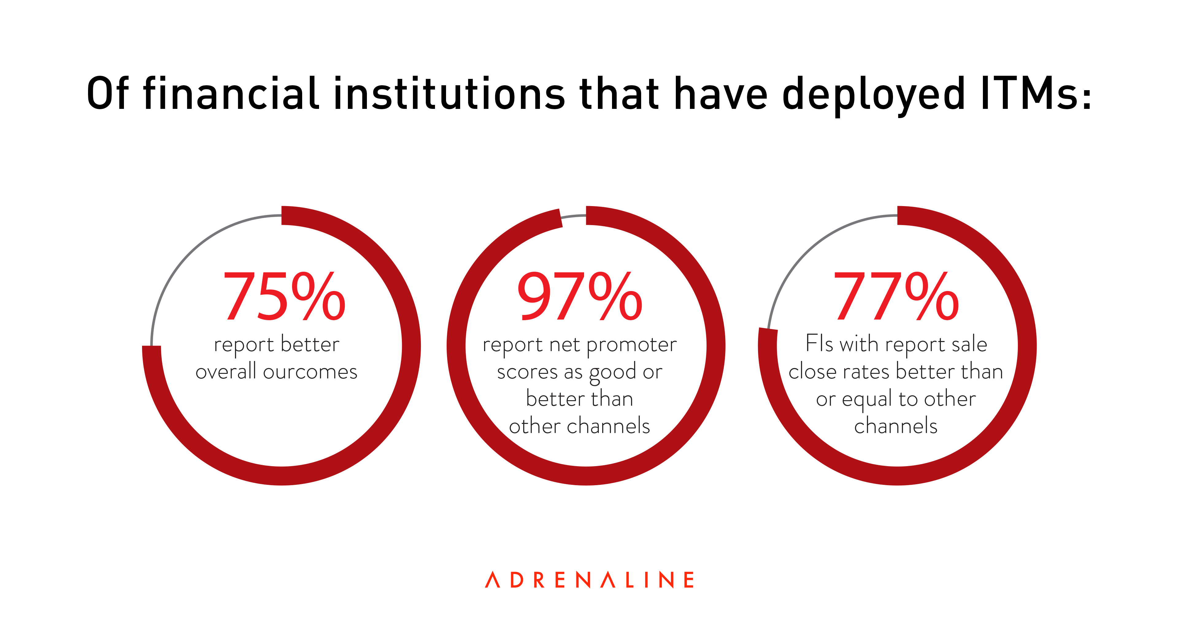ITM White Paper Series: Investing in Self-Directed Technology | Adrenaline