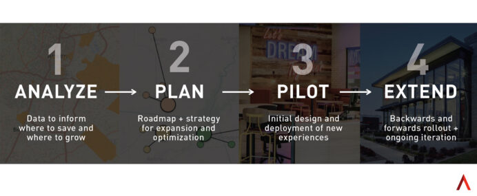 On-Demand Webinar: Smarter Branching for Growth | Adrenaline