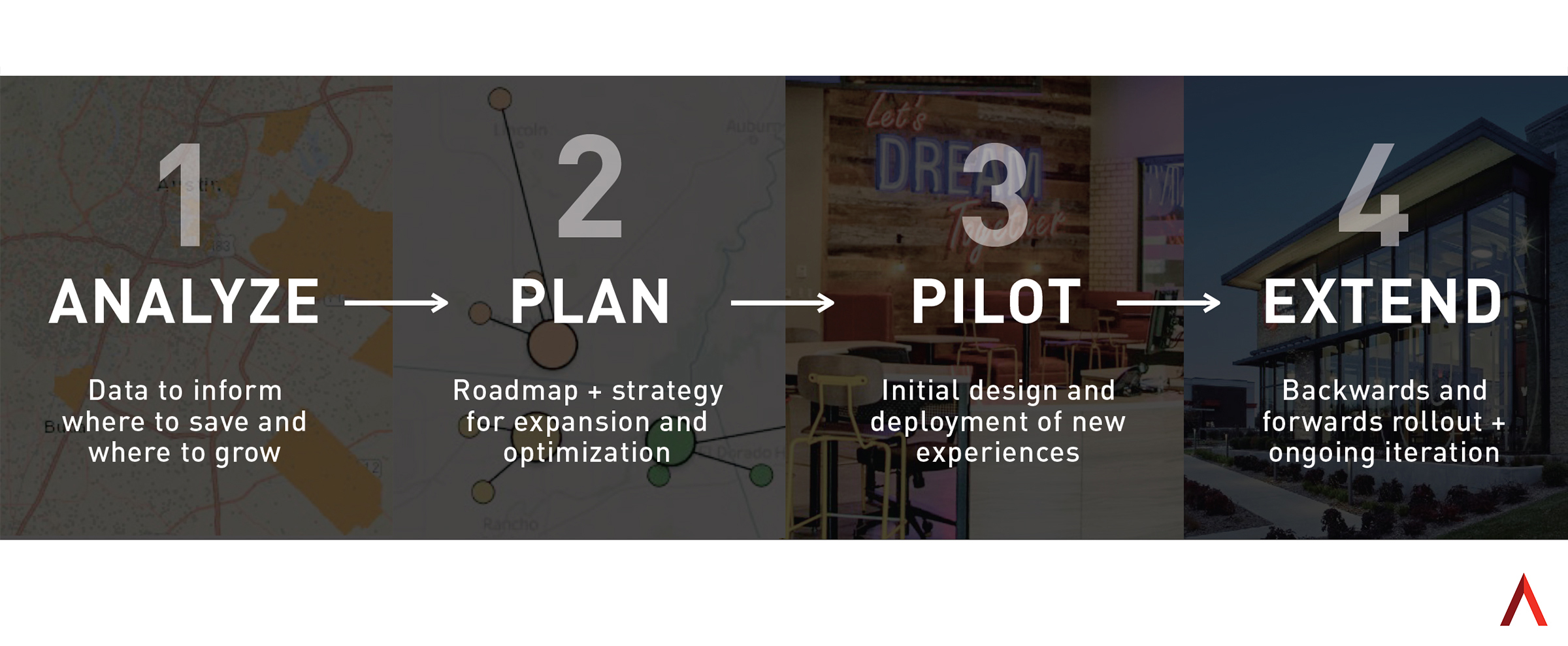 On-Demand Webinar: Smarter Branching for Growth | Adrenaline