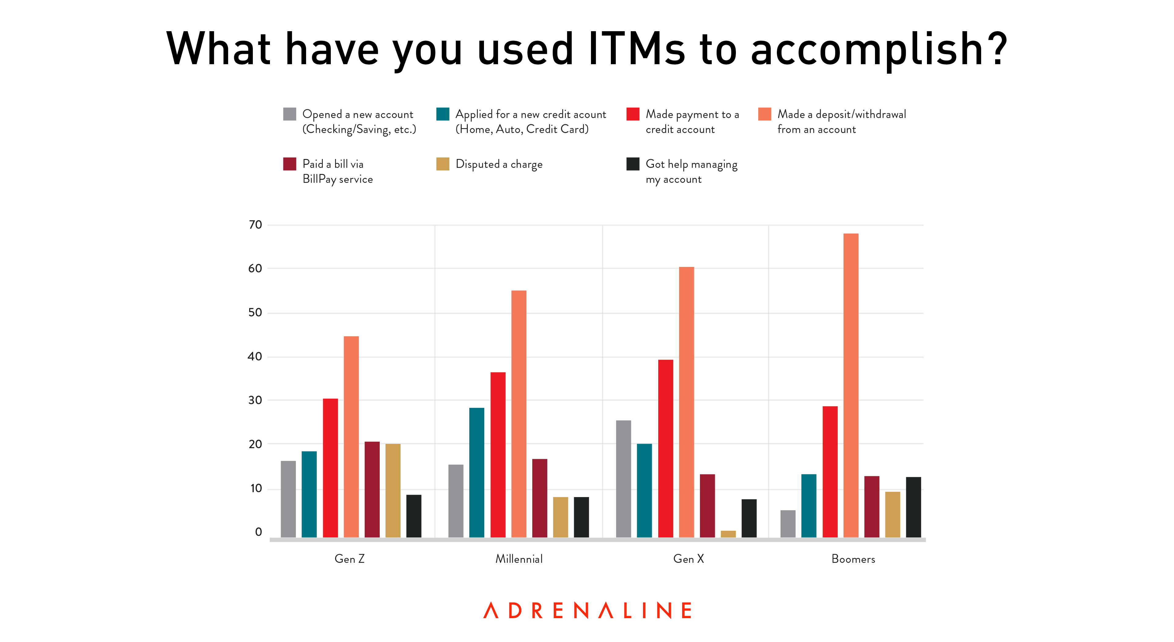 ITM White Paper Series: Investing in Self-Directed Technology | Adrenaline