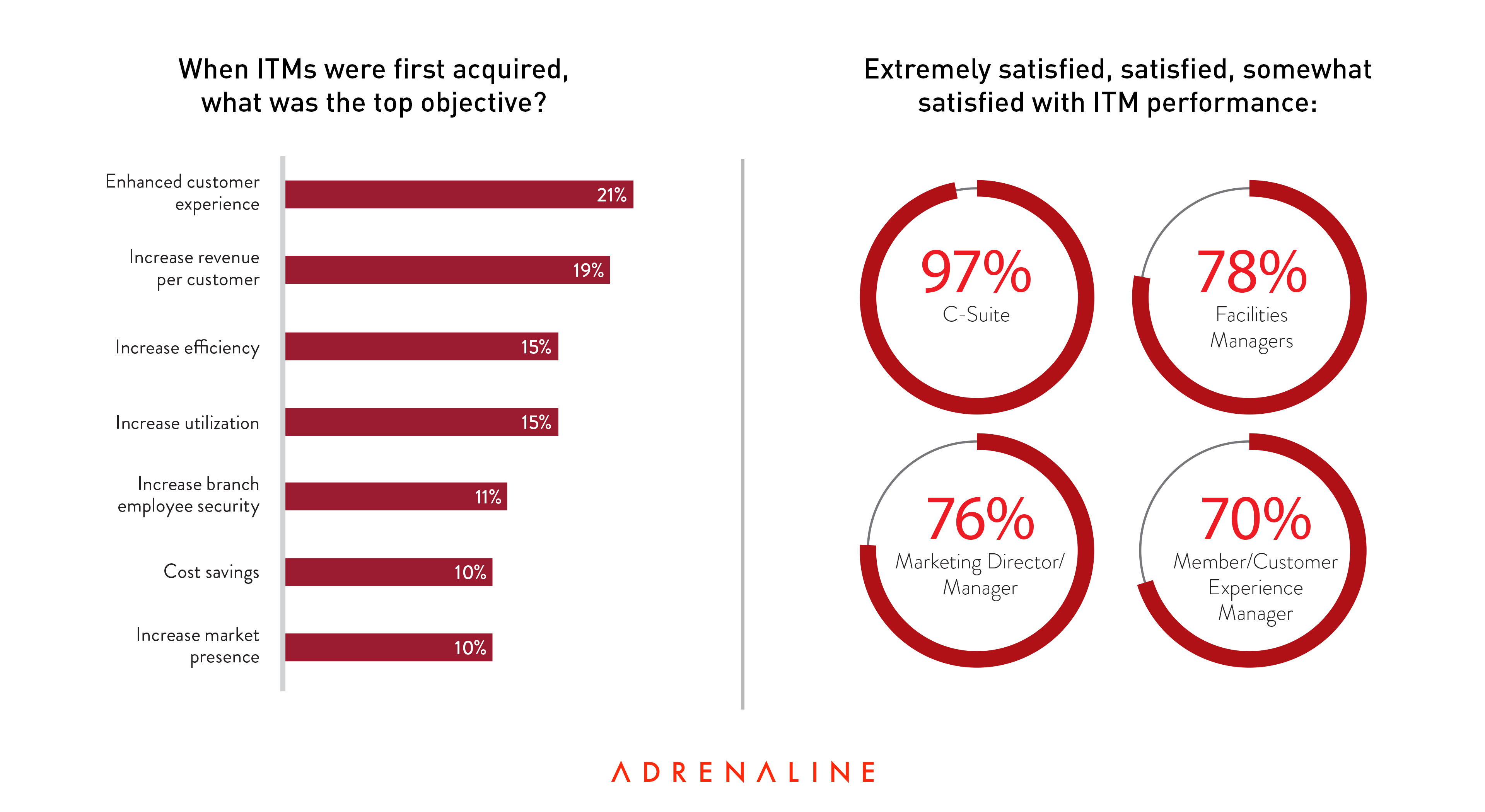 ITM White Paper Series: Investing in Self-Directed Technology | Adrenaline