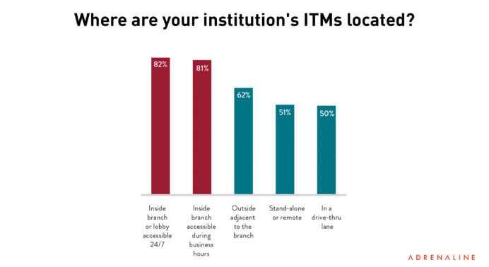 ITM White Paper Series: Optimizing the ITM Investment | Adrenaline