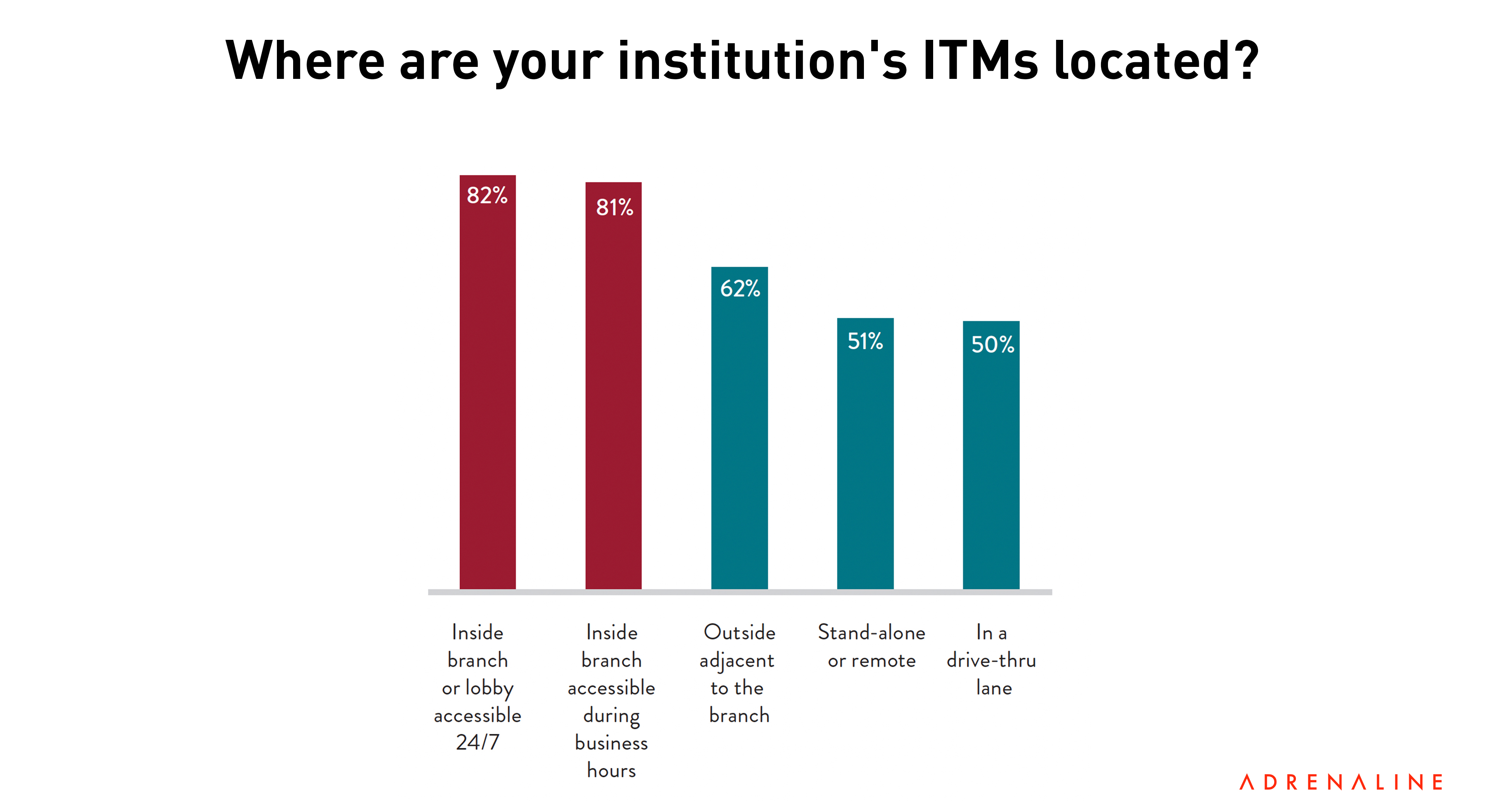 ITM White Paper Series: Optimizing the ITM Investment | Adrenaline