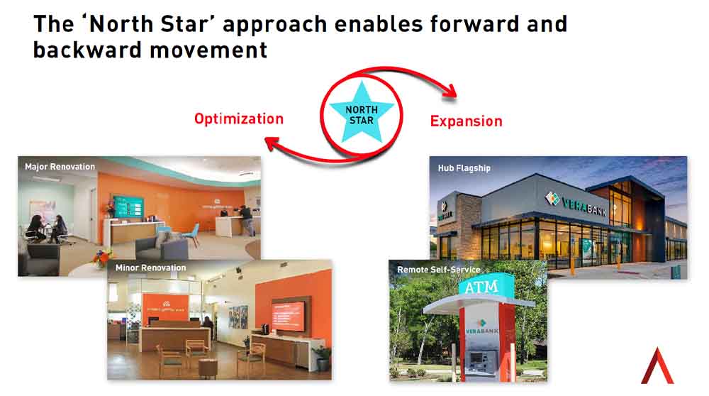 New Perspectives on North Star Prototypes | Adrenaline