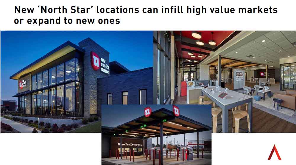 New Perspectives on North Star Prototypes | Adrenaline