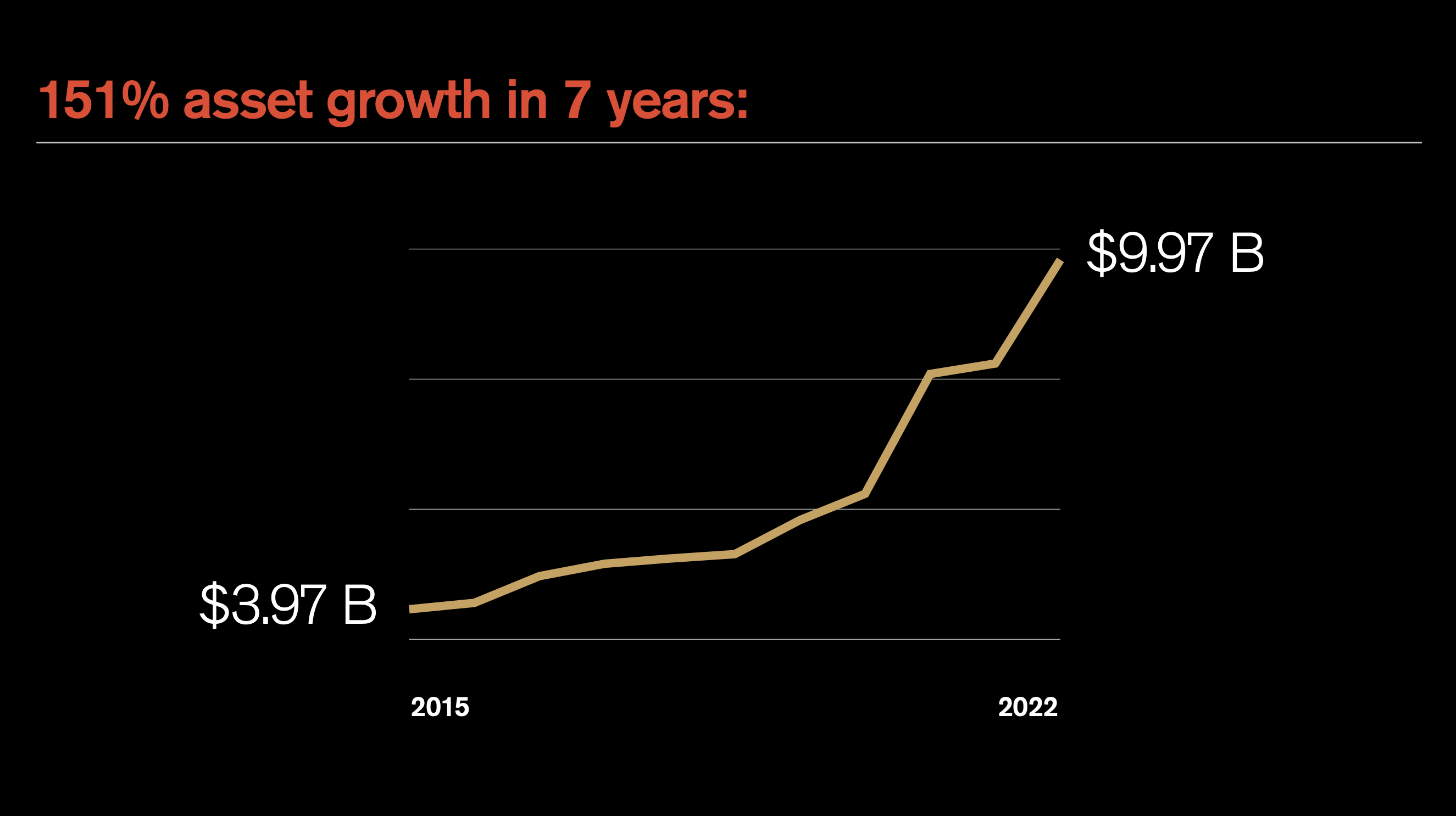 Webinar: Building Financial Brands That Drive Growth | Adrenaline