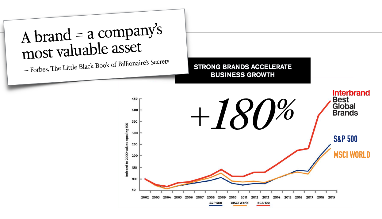 Webinar: Building Financial Brands That Drive Growth | Adrenaline