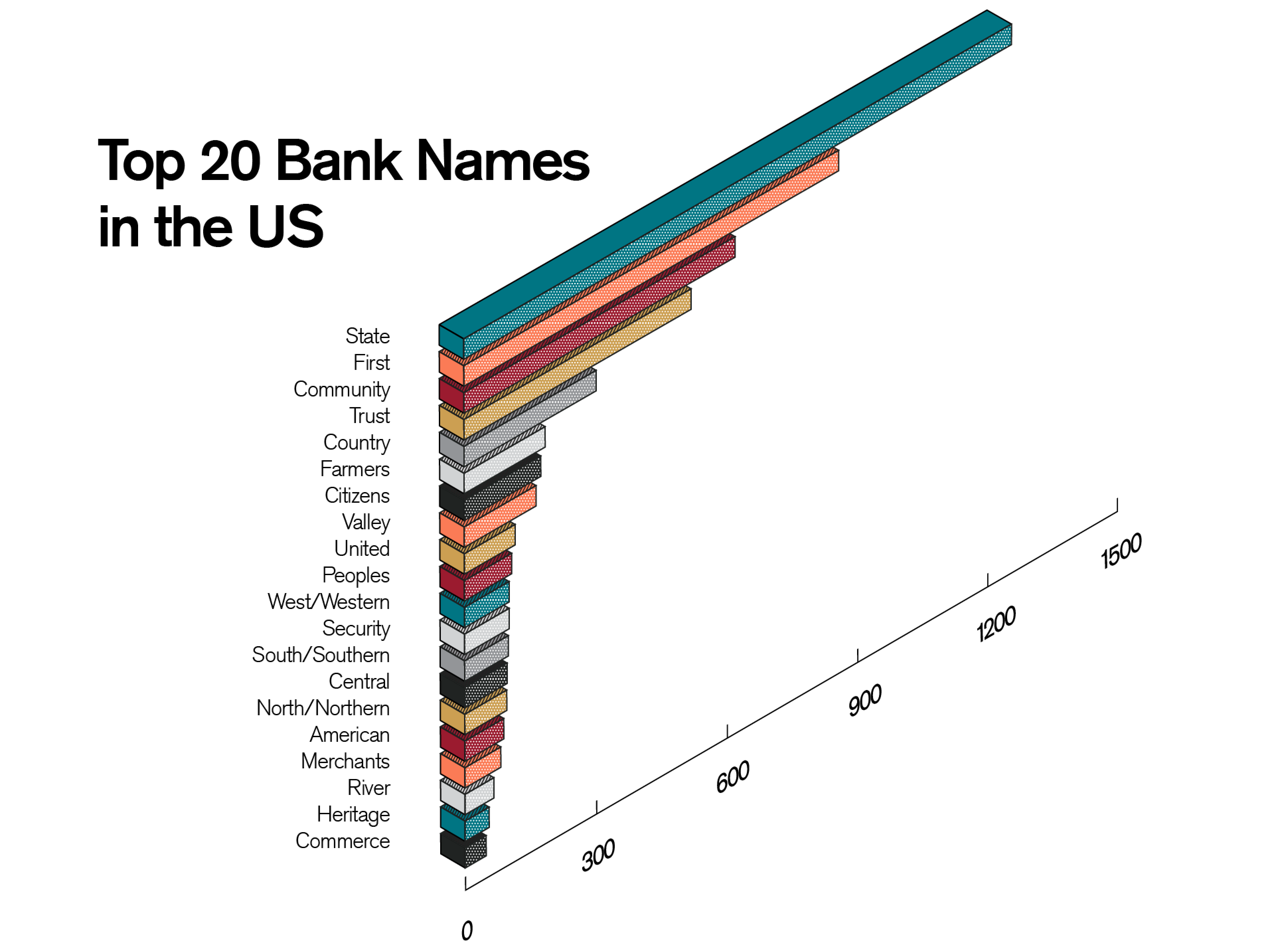 Adrenaline’s 2022 Financial Industry Pulse | Adrenaline