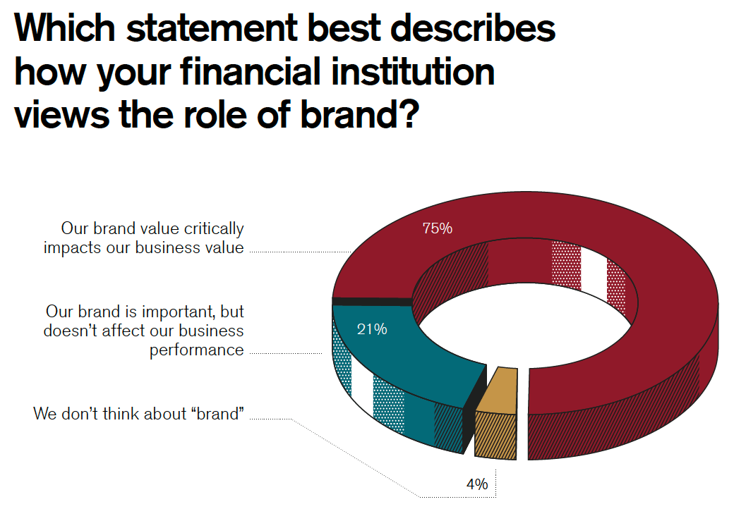 Adrenaline’s 2022 Financial Industry Pulse | Adrenaline