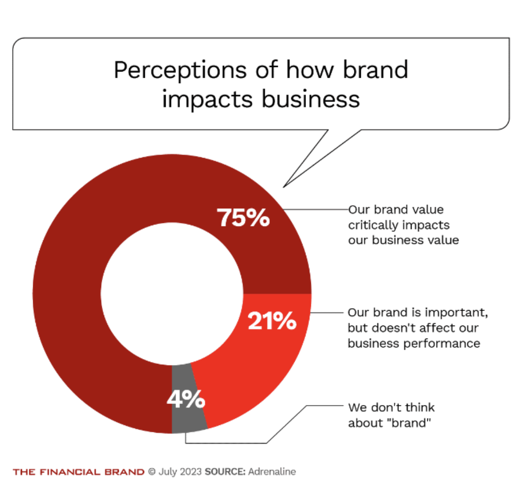 Brand Values Byline Featured in The Financial Brand | Adrenaline