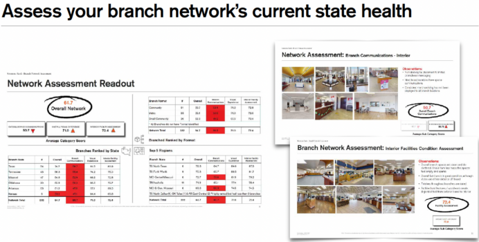 Building A Rightsized & Resilient Branch Network, Pt Il | Adrenaline