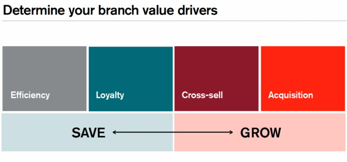 Building A Rightsized & Resilient Branch Network, Pt Il | Adrenaline