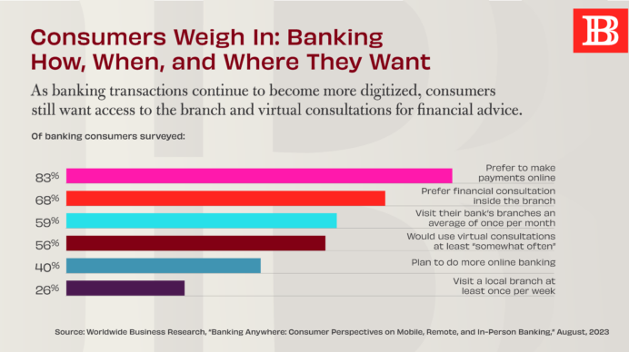 Top Trends in Bank Branch Design and Construction | Adrenaline