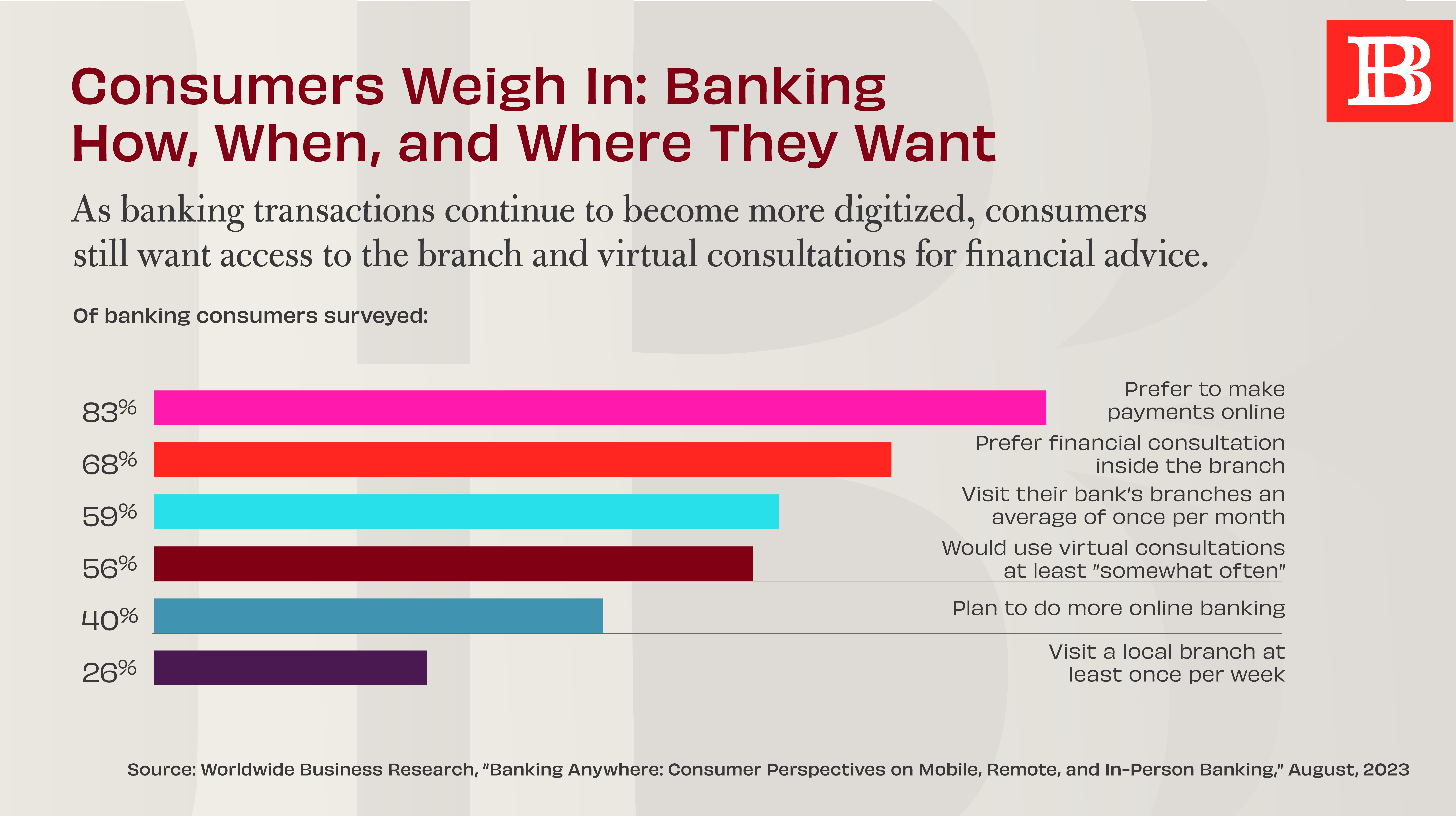 Top Trends in Bank Branch Design and Construction | Adrenaline