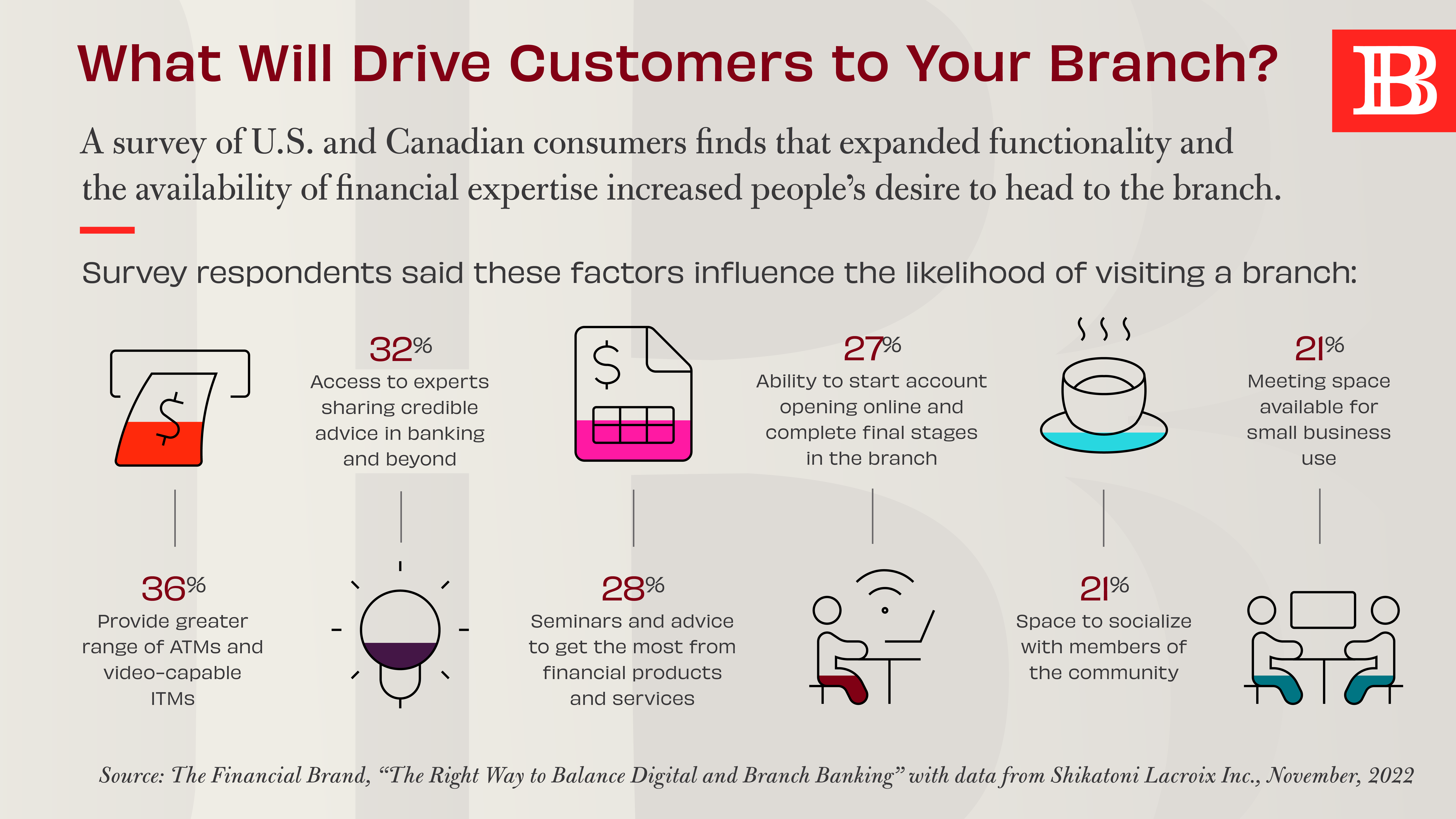 Is Your Bank’s Retail Network Ready for What’s Next? | Adrenaline
