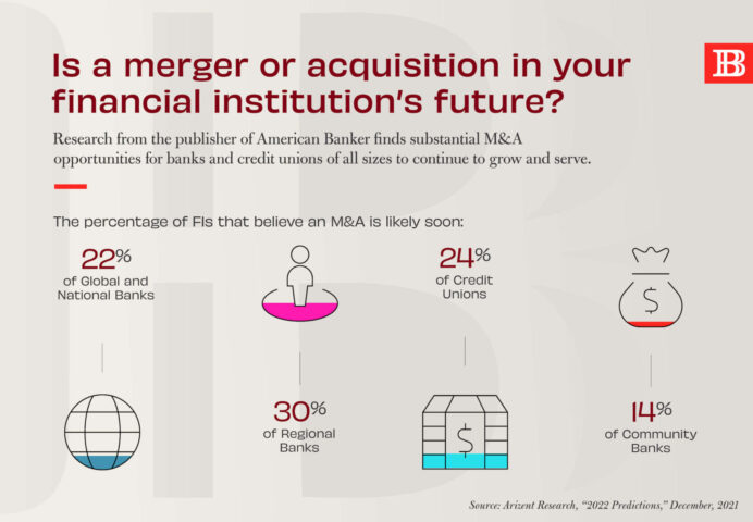 Four Phases of Bank Mergers and Acquisitions | Adrenaline
