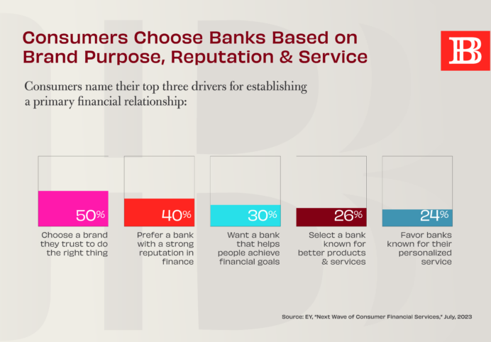 The Year in Banking: A Look Back and A Look Ahead | Adrenaline