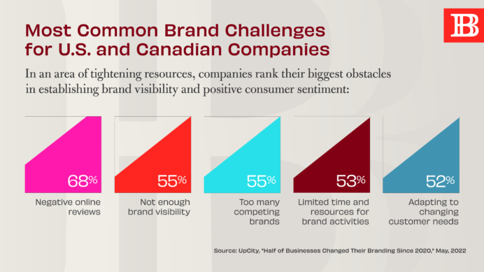 Tips on Renaming Your Brand for Relevance | Adrenaline