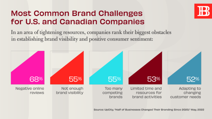 Bank Rebranding and the Bottom Line: A Guide | Adrenaline