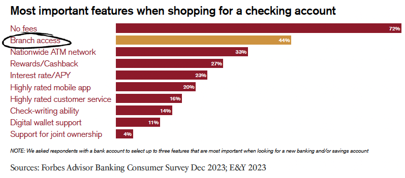 Bank Experience Trends & Insights | Adrenaline