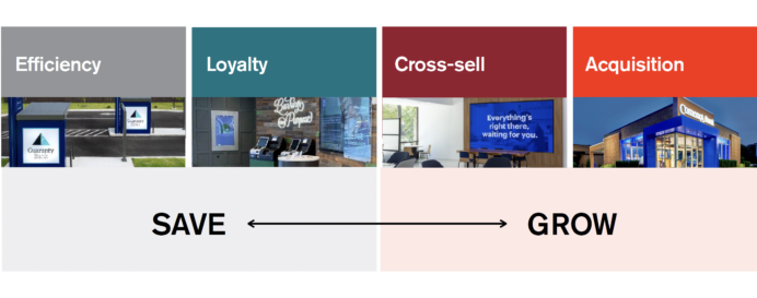 Branch Purpose: Balancing Opportunities to Save and Grow | Adrenaline