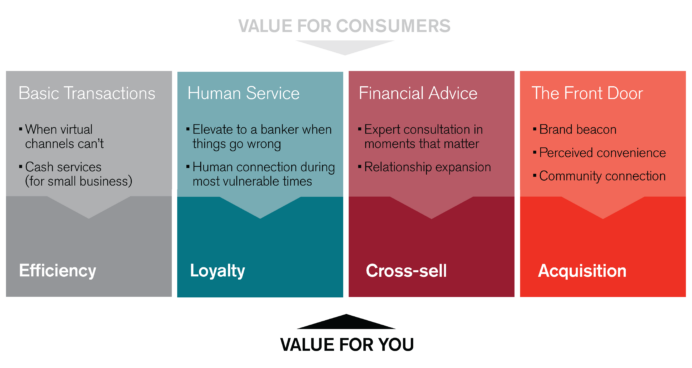 Branch Purpose: Balancing Opportunities to Save and Grow | Adrenaline