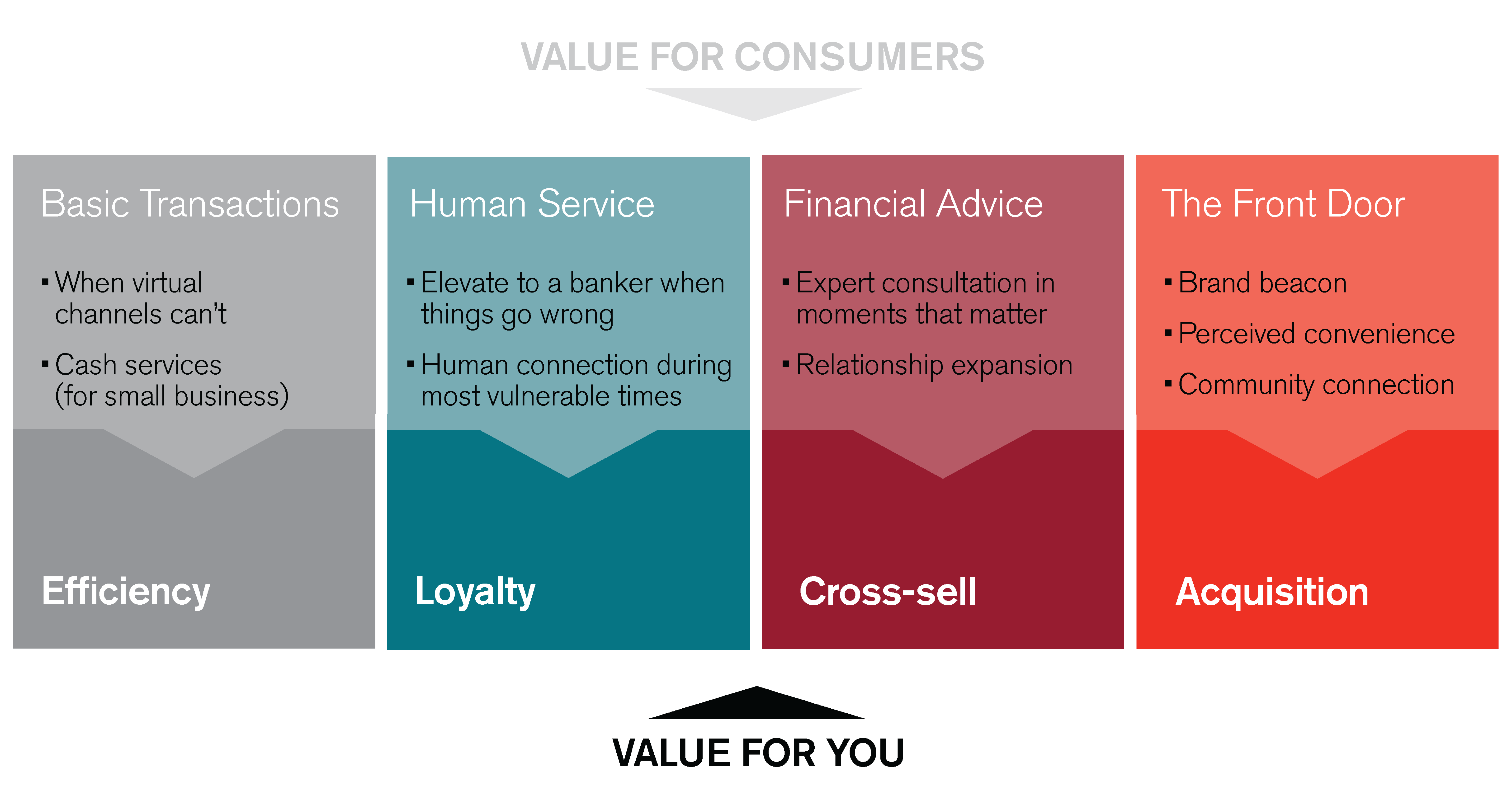 Branch Purpose: Balancing Opportunities to Save and Grow | Adrenaline