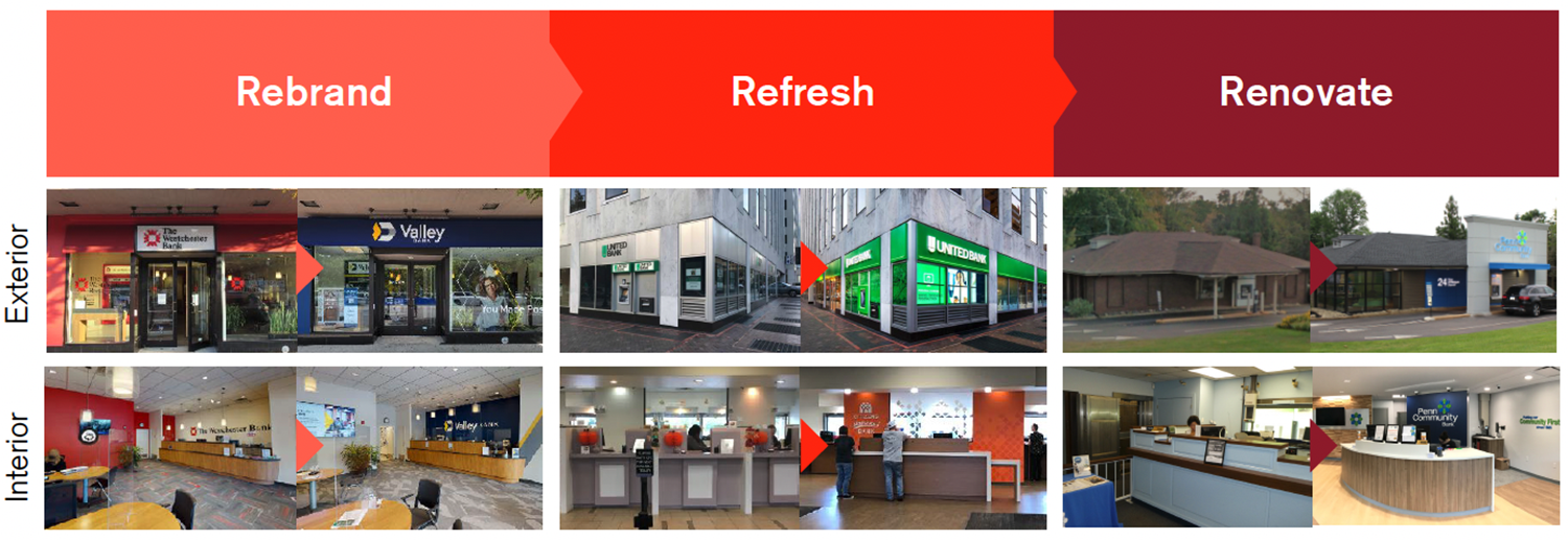 Future-Proofing the Branch Experience | Adrenaline