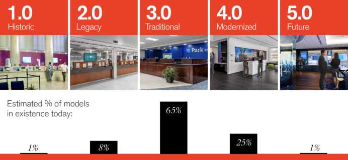 Branch Purpose: Balancing Opportunities to Save and Grow | Adrenaline