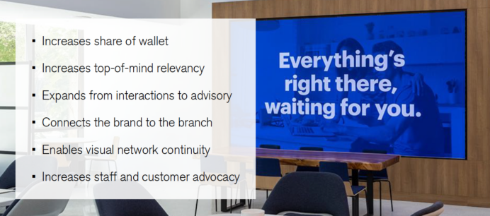 Branch Marketing Fundamentals for Financial Institutions | Adrenaline