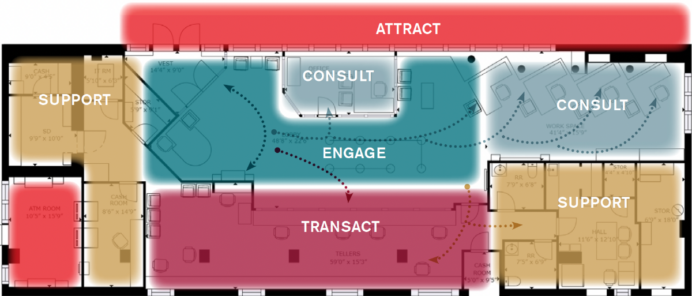 Branch Marketing Fundamentals for Financial Institutions | Adrenaline