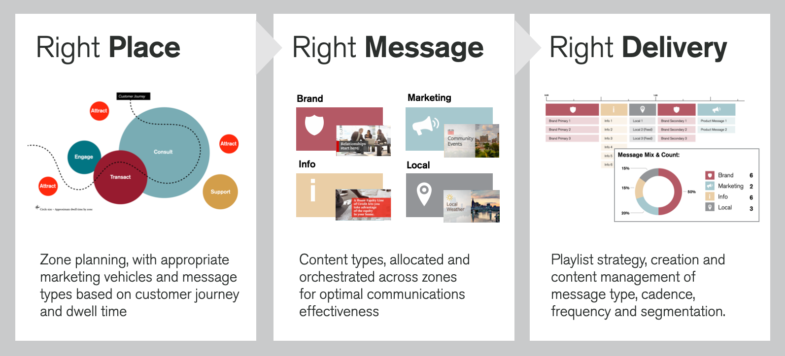 Branch Marketing Fundamentals for Financial Institutions | Adrenaline