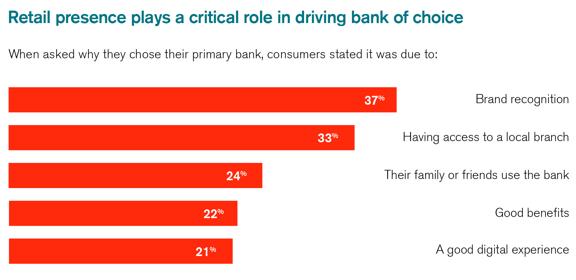 What's Ahead for Retail Banking? | Adrenaline