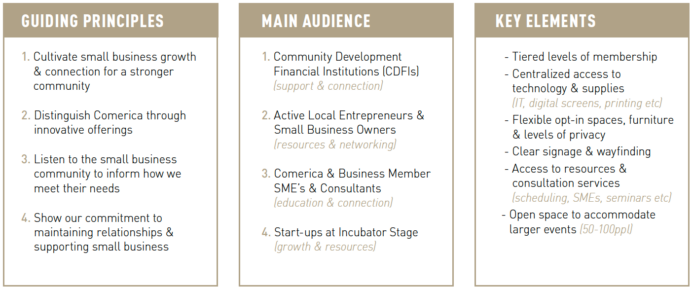 A Space to Serve Small Business Banking Customers | Adrenaline