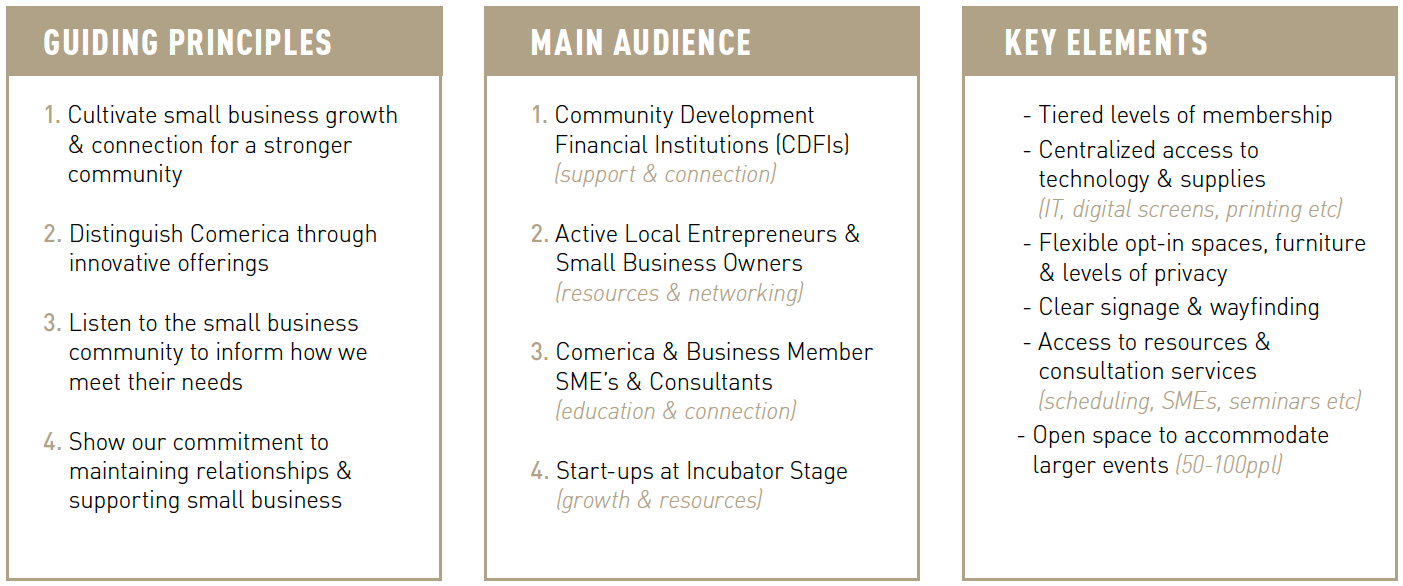 A Space to Serve Small Business Banking Customers | Adrenaline