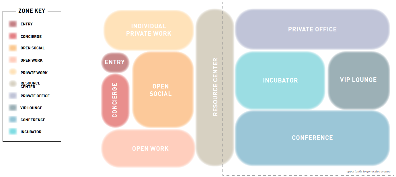 A Space to Serve Small Business Banking Customers | Adrenaline