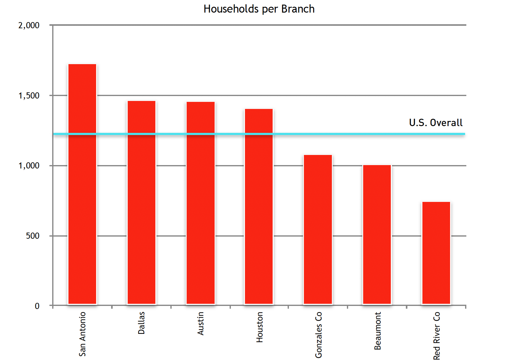 Data-Driven Decisions for Branch Expansion | Adrenaline