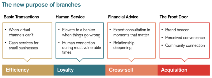 Building a Better Bank Branch | Adrenaline