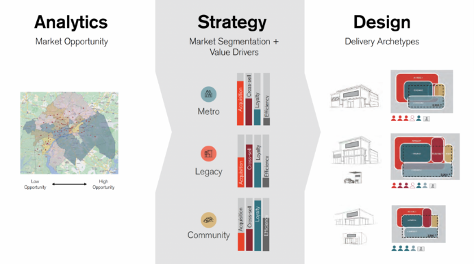 How to Reimagine the Bank Branch | Adrenaline
