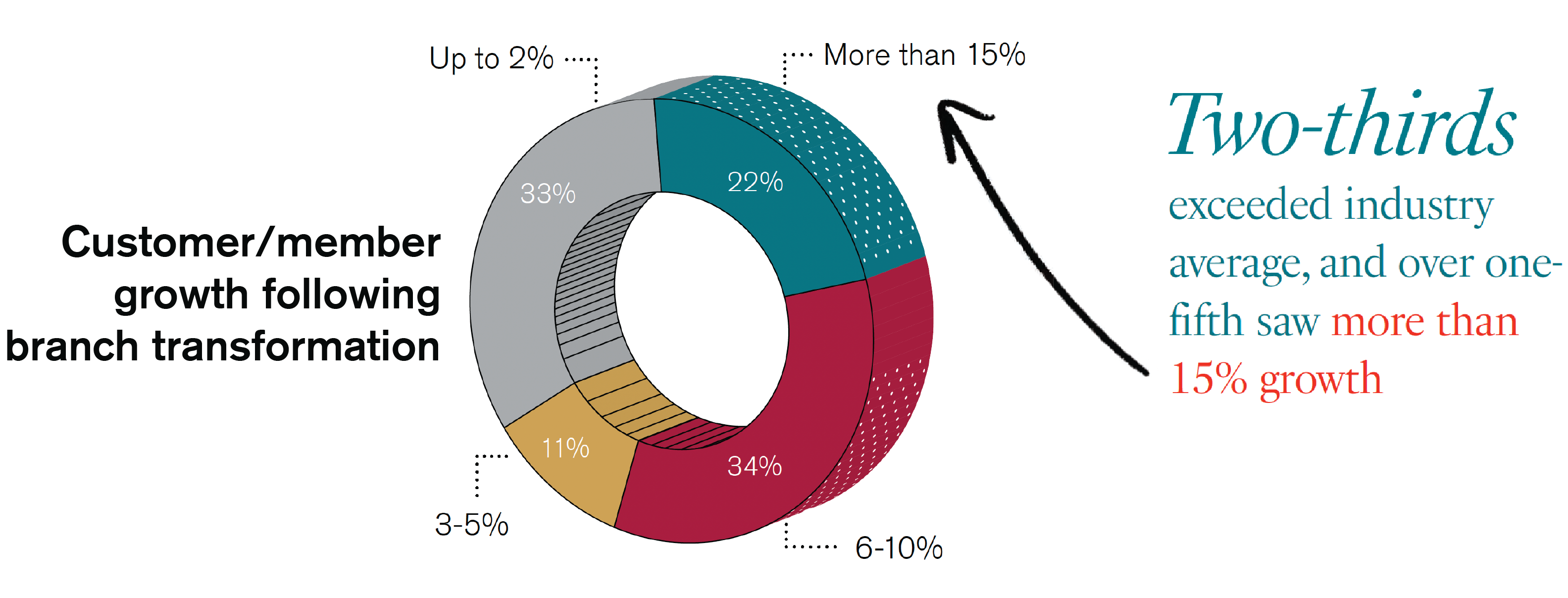 How to Reimagine the Bank Branch | Adrenaline