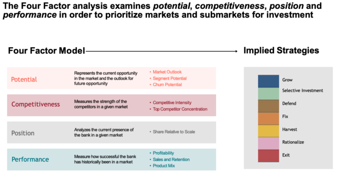Driving Customer Growth Through Strategic Retail Planning | Adrenaline