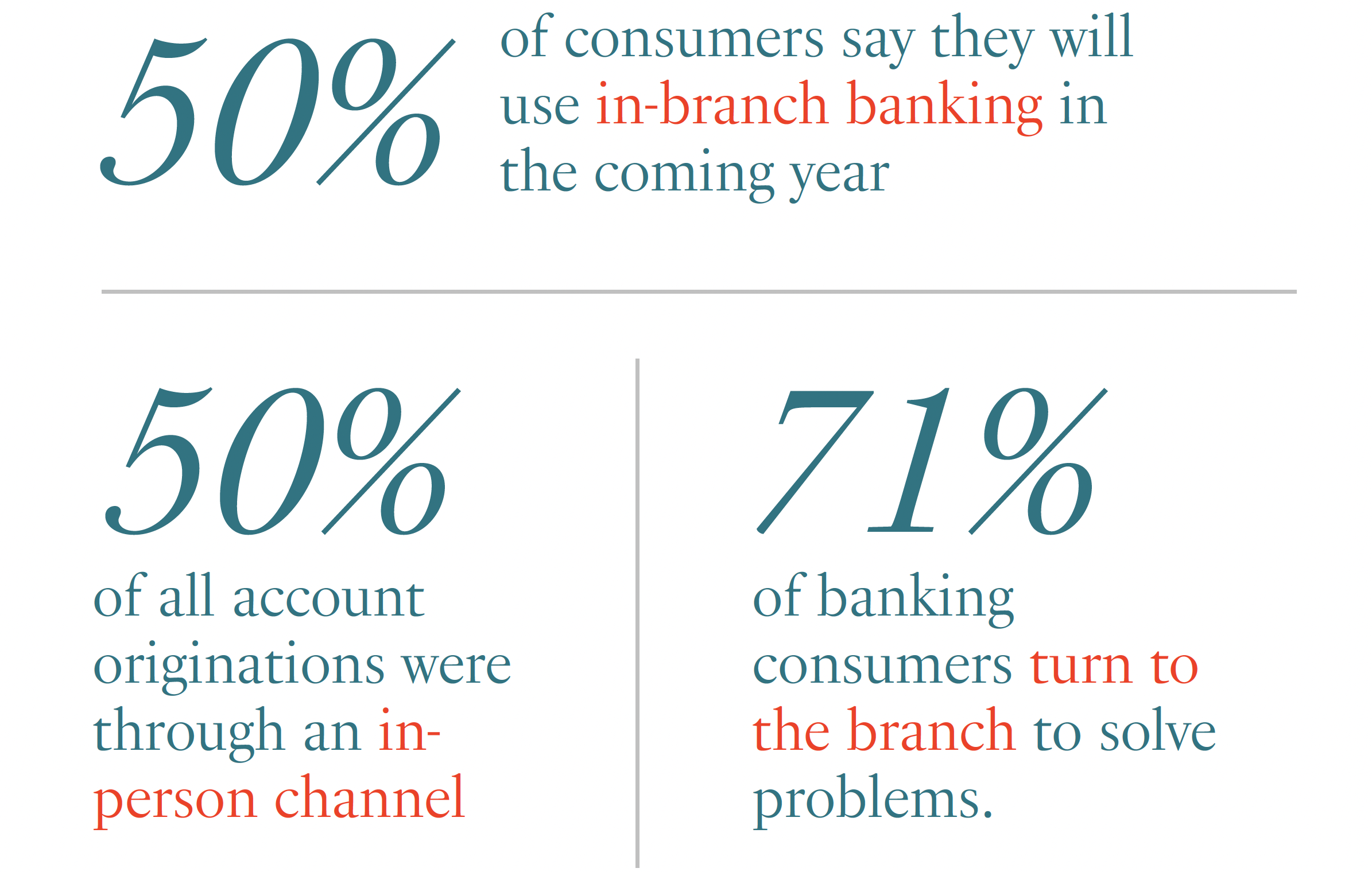 How to Reimagine the Bank Branch | Adrenaline
