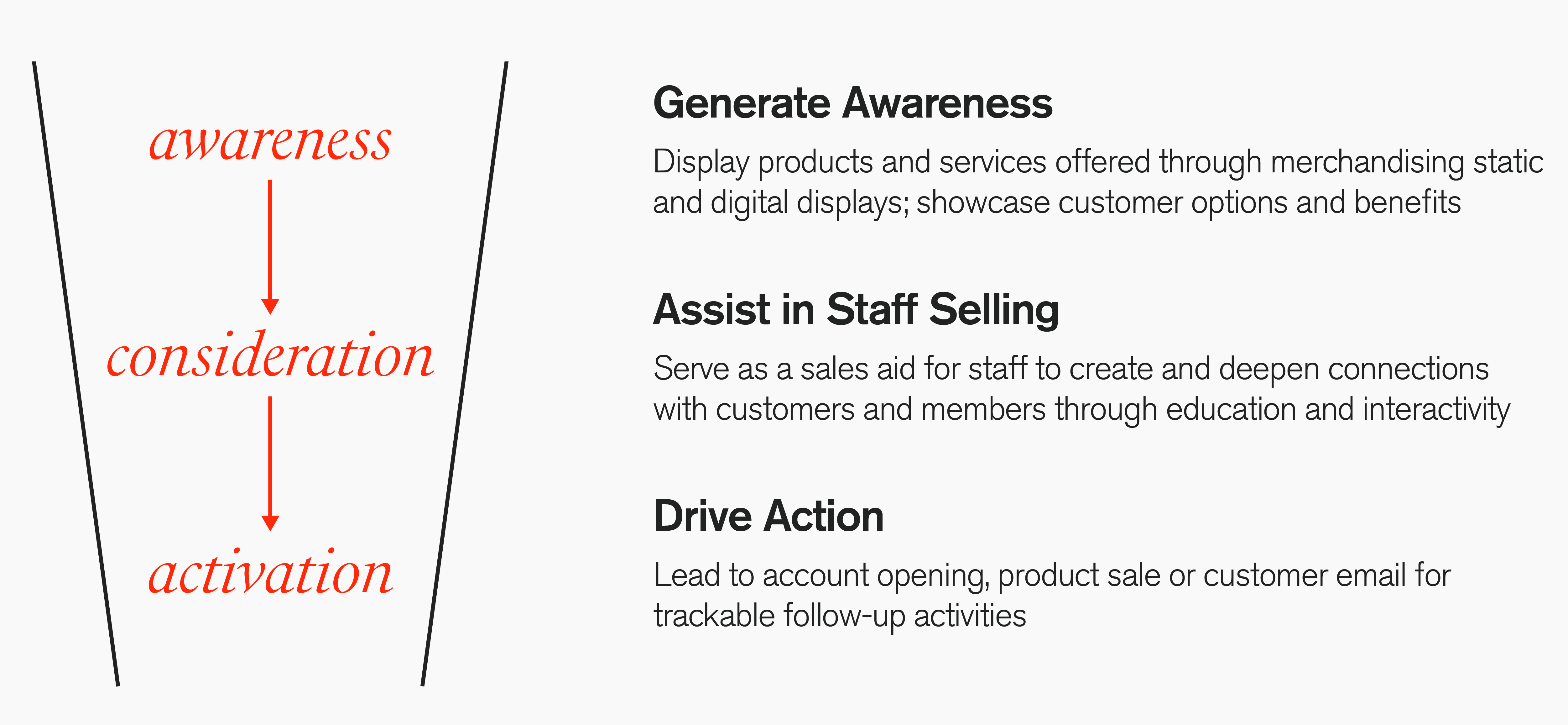 Calibrate Communication Through Bank Branch Marketing | Adrenaline