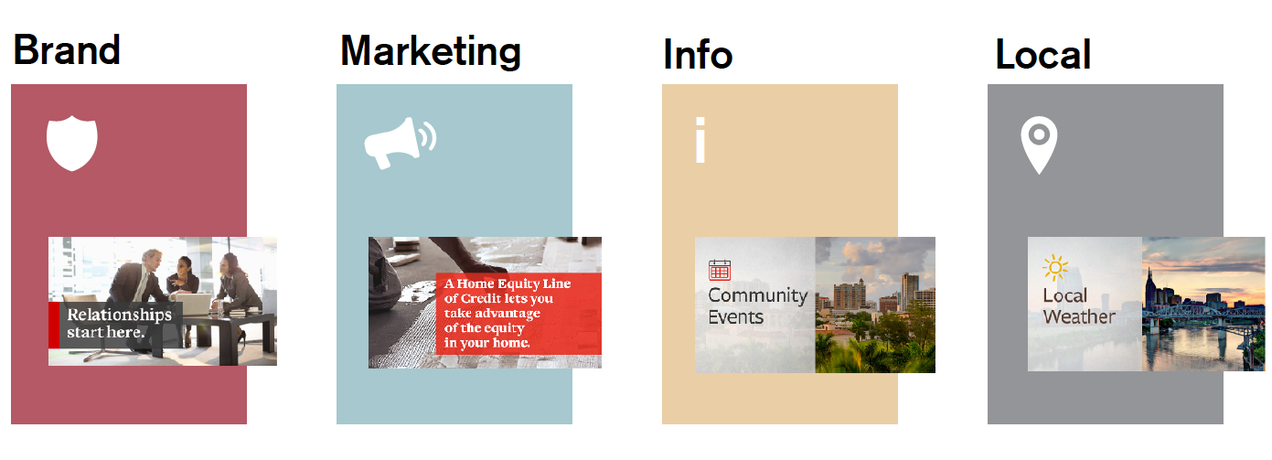 Meaningful Messaging for Bank Branch Marketing | Adrenaline