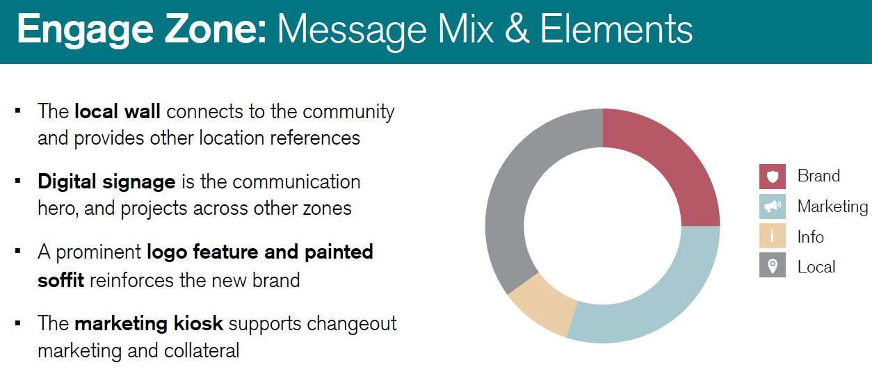 Meaningful Messaging for Bank Branch Marketing | Adrenaline