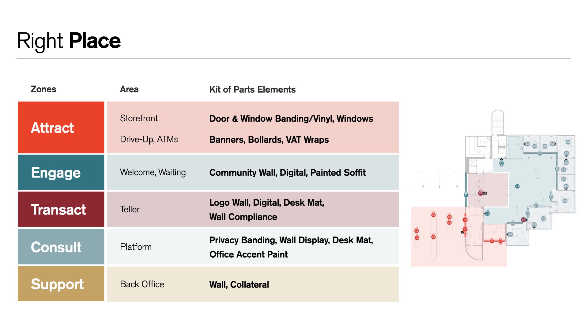 Making the Most of the Branch Channel | Adrenaline