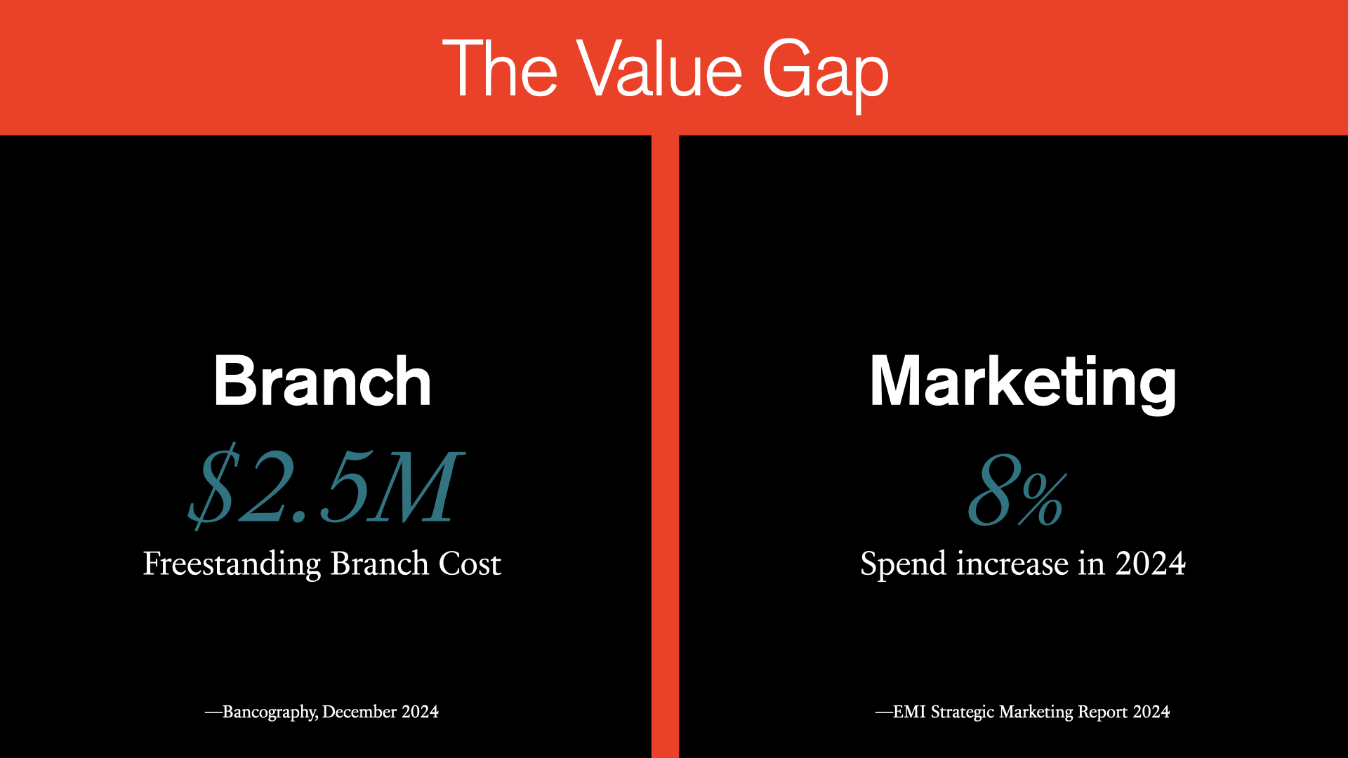 Making the Most of the Branch Channel | Adrenaline